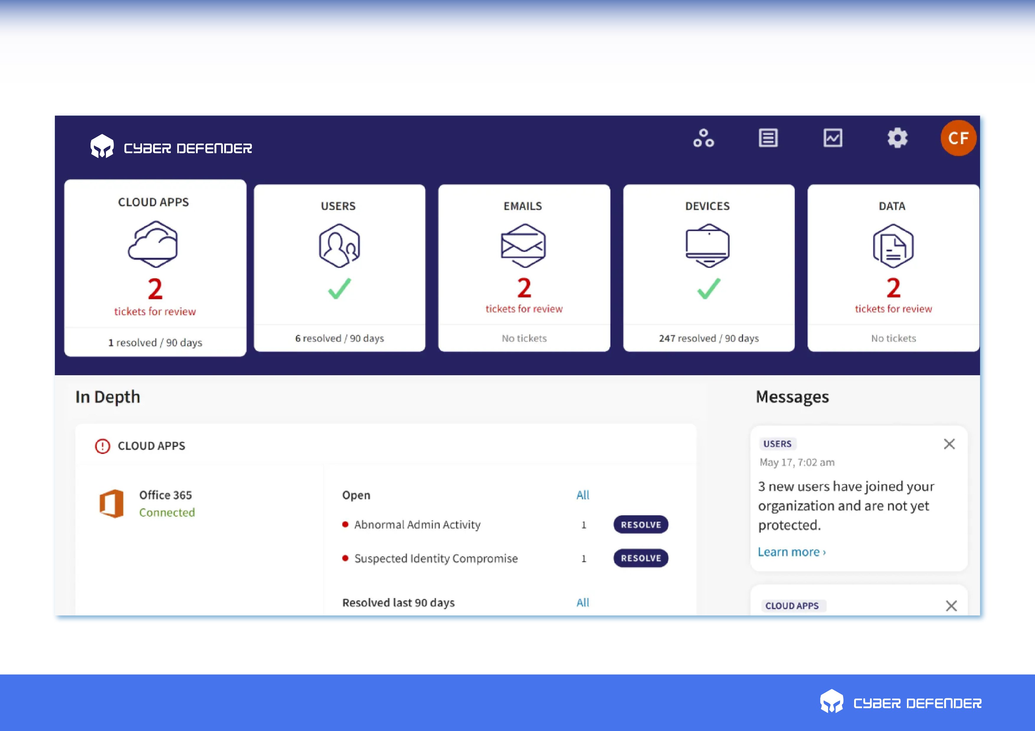 Cyber security platform to safeguard and protect company data
